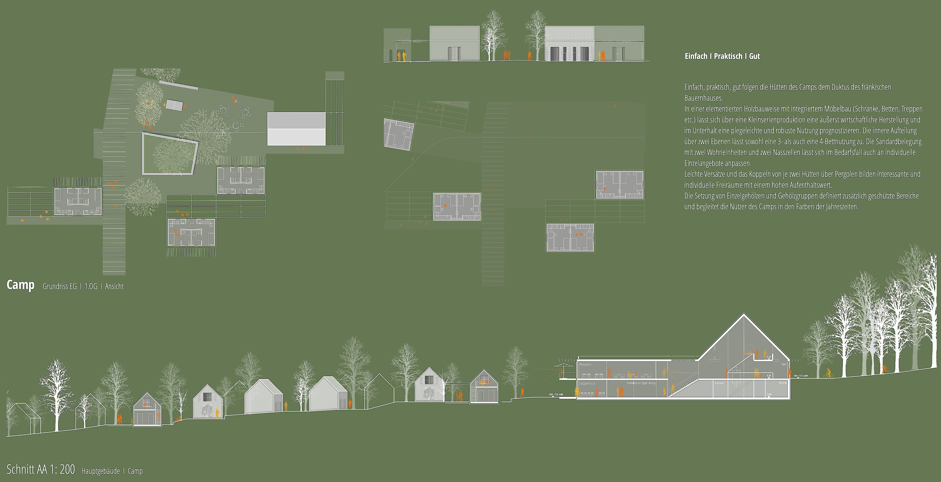 Sportcamp Nordbayern